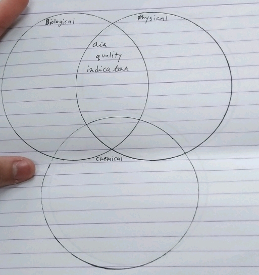 The image contains a Venn diagram with three | StudyX