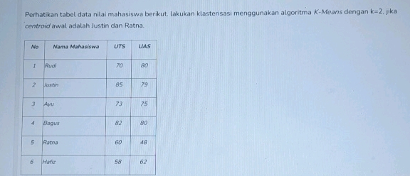 Perhatikan tabel data nilai mahasiswa