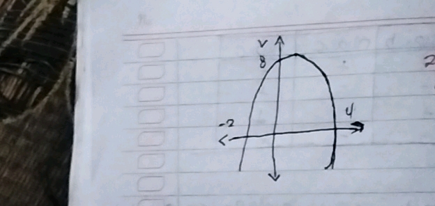 The image contains a hand-drawn graph | StudyX