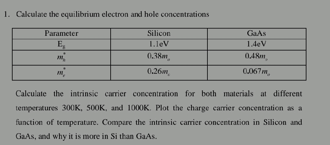 1 Calculate the equilibrium electron and | StudyX