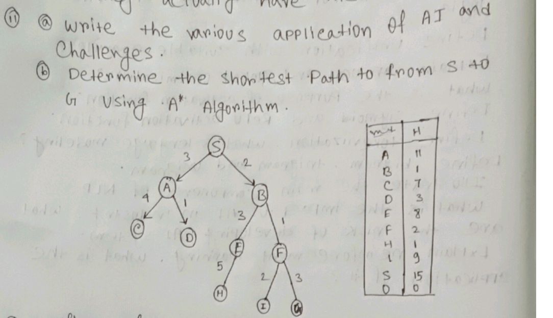a write the various application of AI and | StudyX