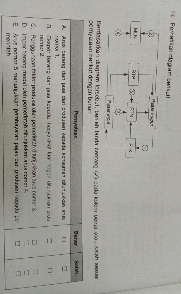 14 Perhatikan diagram berikut Pasar output | StudyX