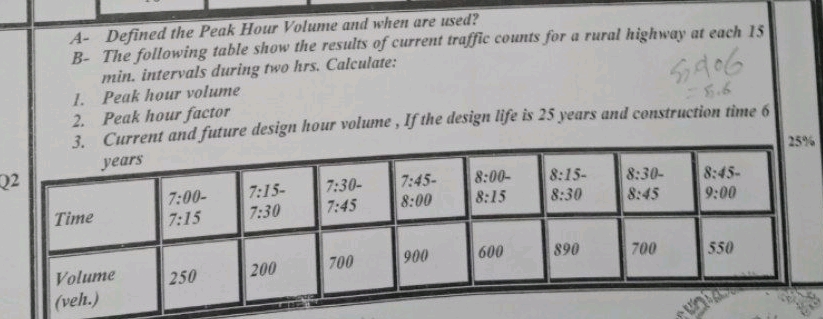 A- Defined the Peak Hour Volume and when are | StudyX
