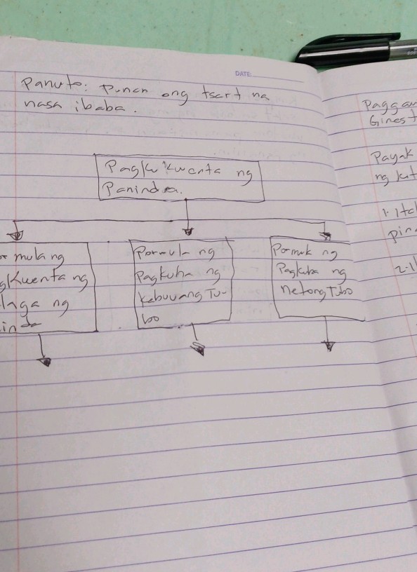 Panuto Punan ang tsart na nasa ibaba | StudyX