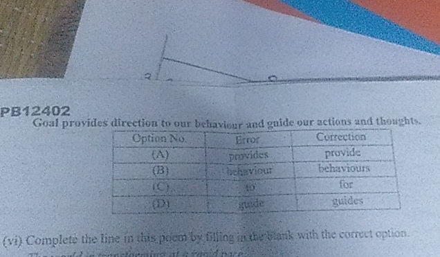 Goal provides direction to our behaviour and