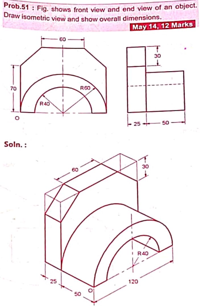 Prob51 Fig shows front view and end view of | StudyX