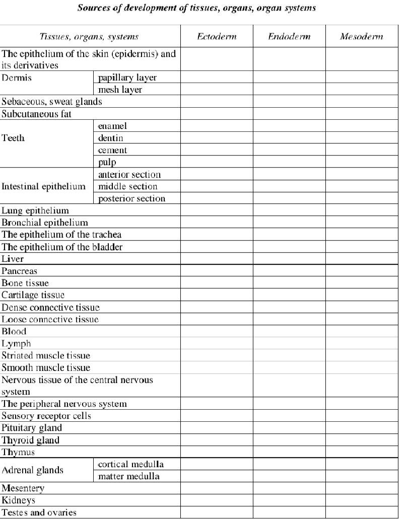 Sources of development of tissues organs | StudyX