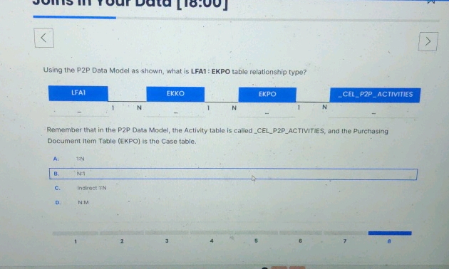 Using the P2P Data Model as shown what is | StudyX