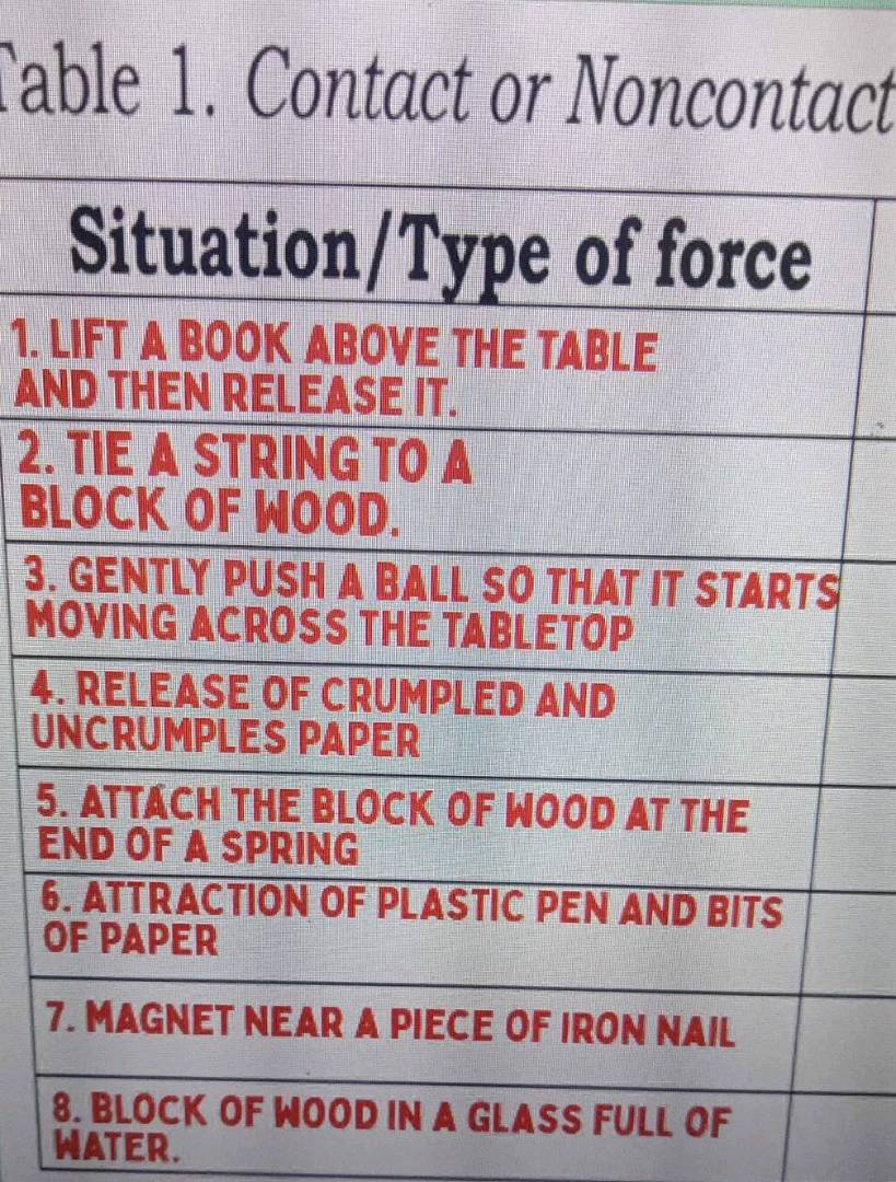 Table 1 Contact or Noncontact Situation/Type | StudyX