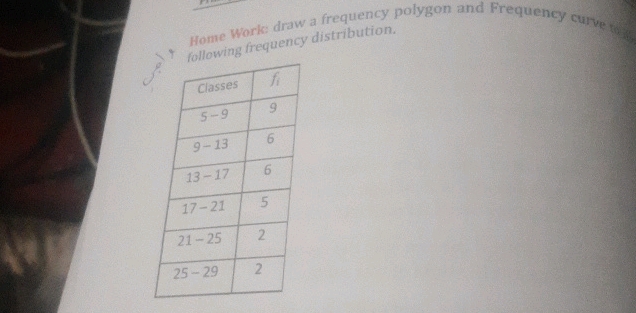 Home Work draw a frequency polygon and | StudyX