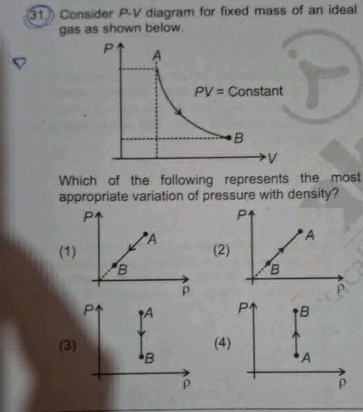 Consider P-V diagram for fixed mass of an | StudyX