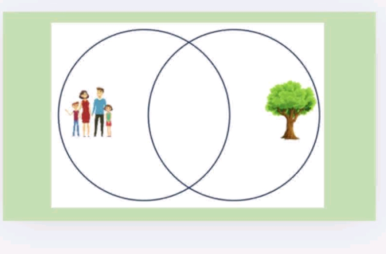 The image contains a Venn diagram showing a | StudyX