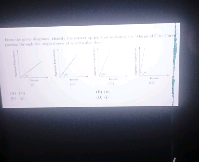 From the given diagrams identify the correct | StudyX