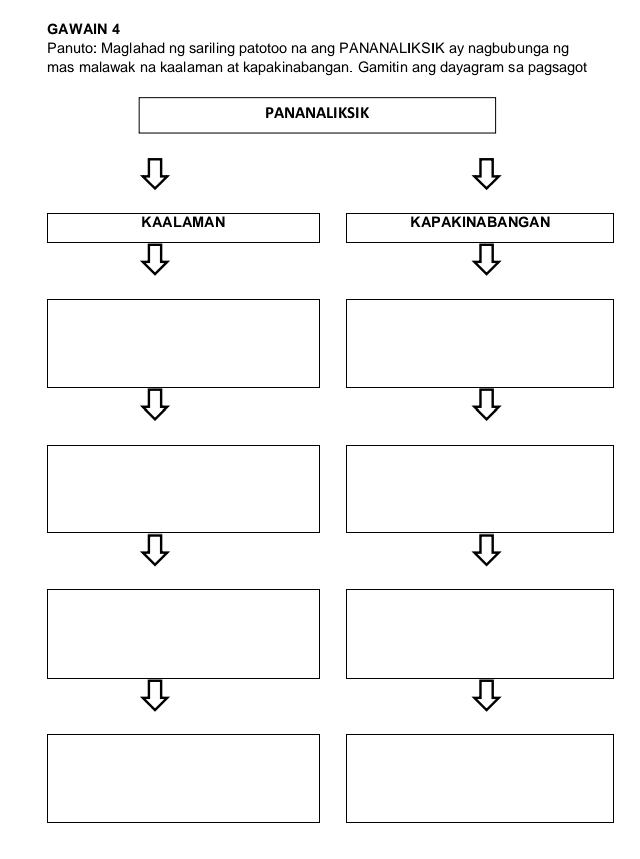 GAWAIN 4 Panuto Maglahad ng sariling patotoo | StudyX
