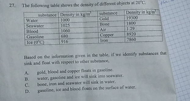 27 The following table shows the density of | StudyX