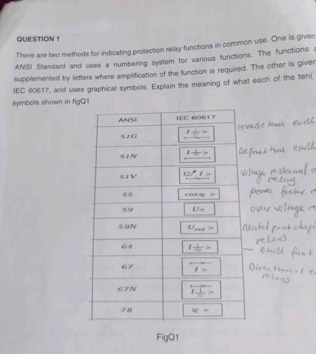 QUESTION 1There are two methods for | StudyX