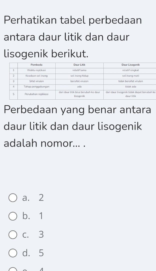 Perhatikan tabel perbedaan antara daur litik | StudyX