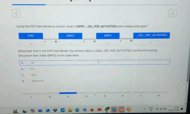 Using the P2P Data Model as shown what is | StudyX