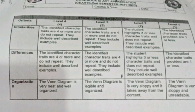RUBRIC FOR VENN DIAGRAM Criteria Level 4 (4) | StudyX