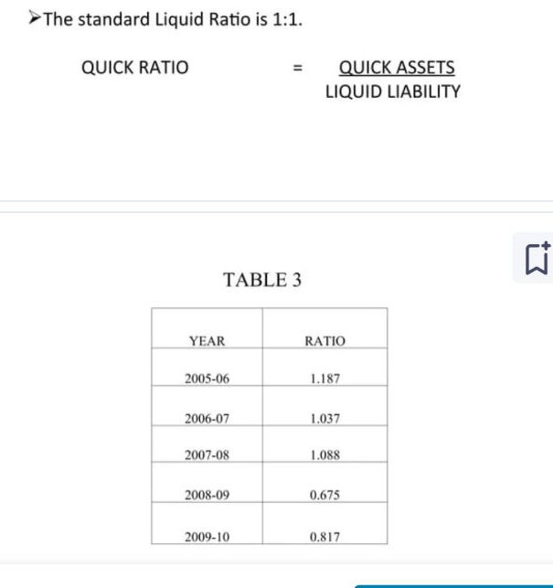 The standard Liquid Ratio is 11 QUICK RATIO | StudyX