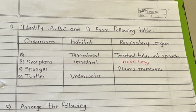 1) Identify A B C and D from following table | StudyX