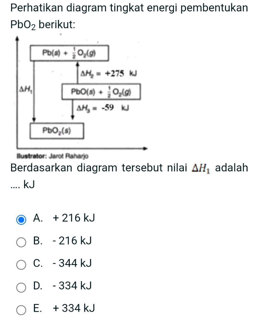 Perhatikan diagram tingkat energi | StudyX