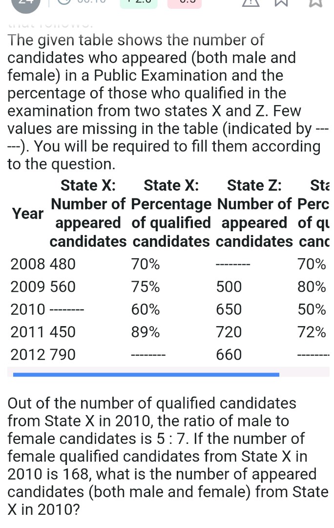 The given table shows the number of | StudyX