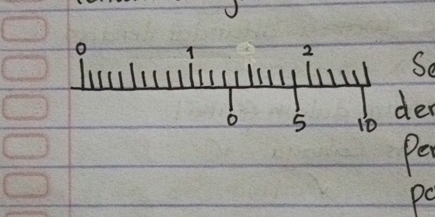 The image contains a handwritten scale The | StudyX