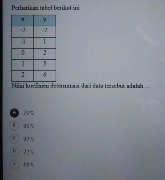Perhatikan tabel berikut ini X y 2 2 1 1 0 2 | StudyX