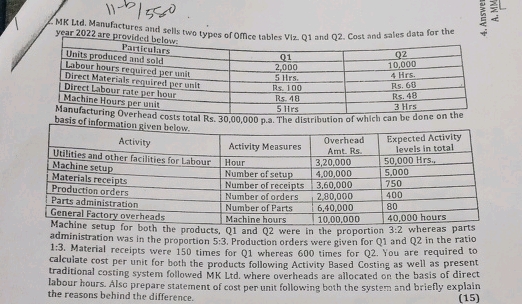 MK Ltd manufactures and sells two types of | StudyX