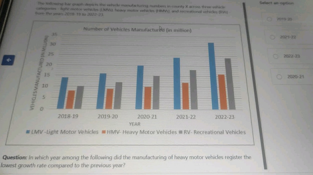 The following bar graph depicts the vehicle | StudyX