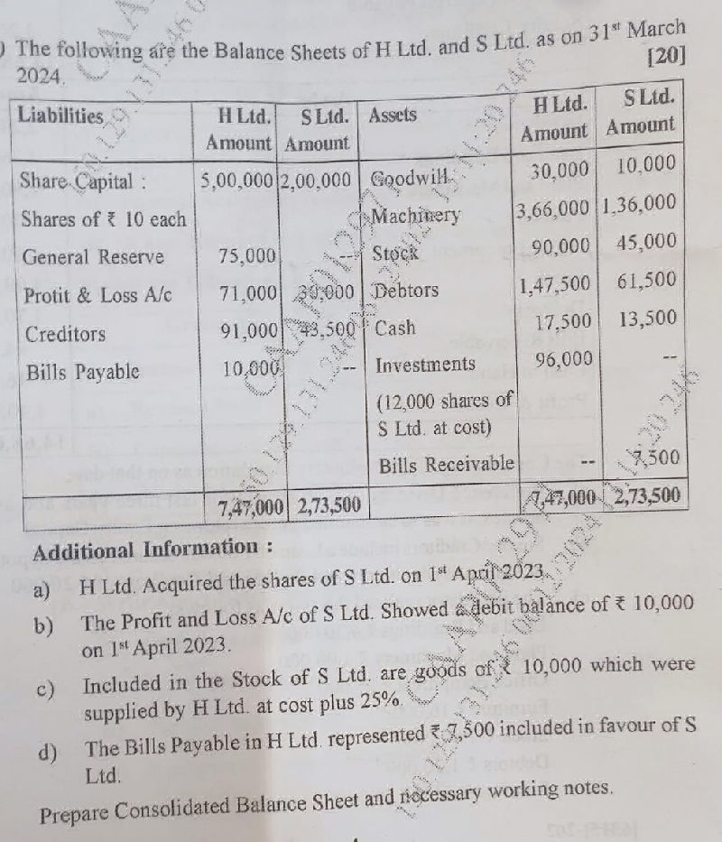 The following are the Balance Sheets of H | StudyX