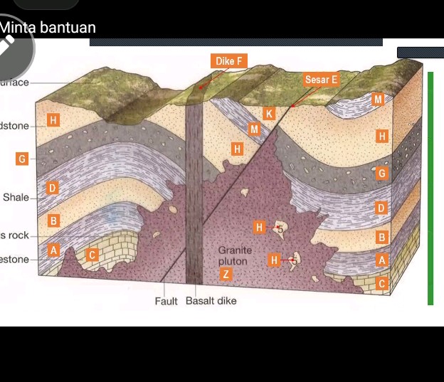 The image contains a geological | StudyX