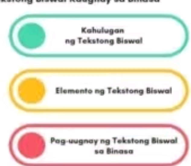 Kahulugan ng Tekstong Biswal Elemento ng | StudyX