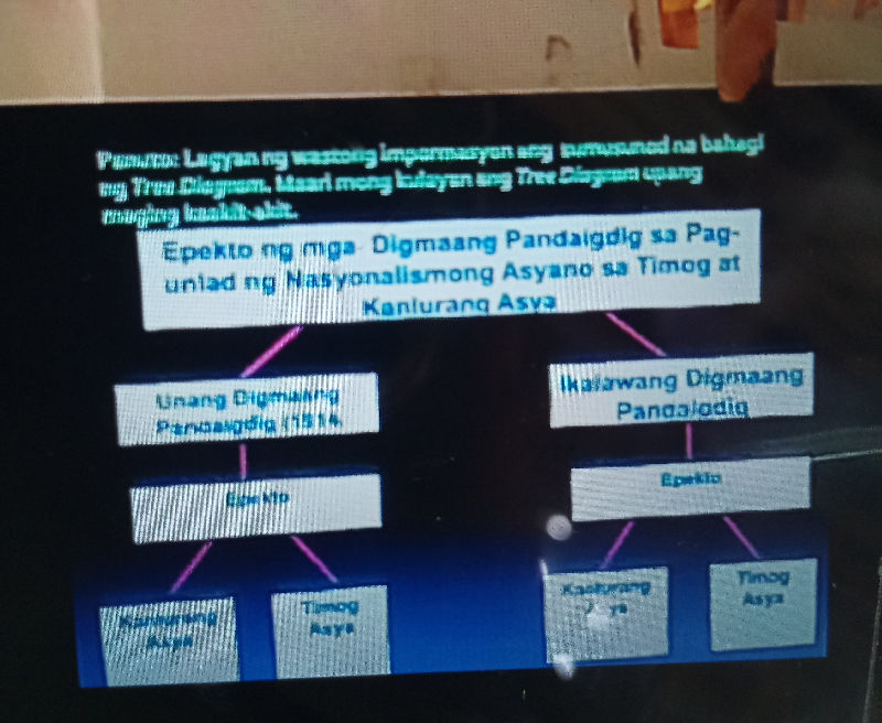 Panuto Lagyan ng wastong impormasyon ang | StudyX
