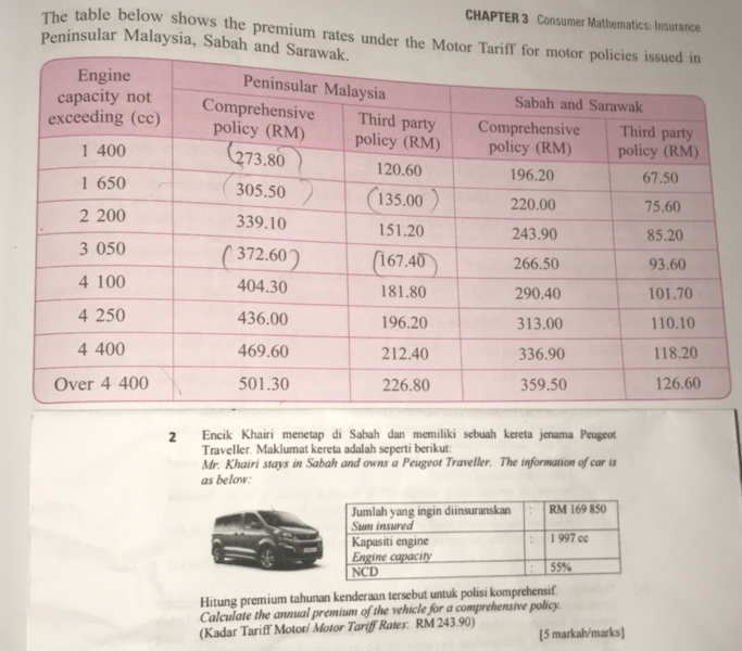 The table below shows the premium rates | StudyX
