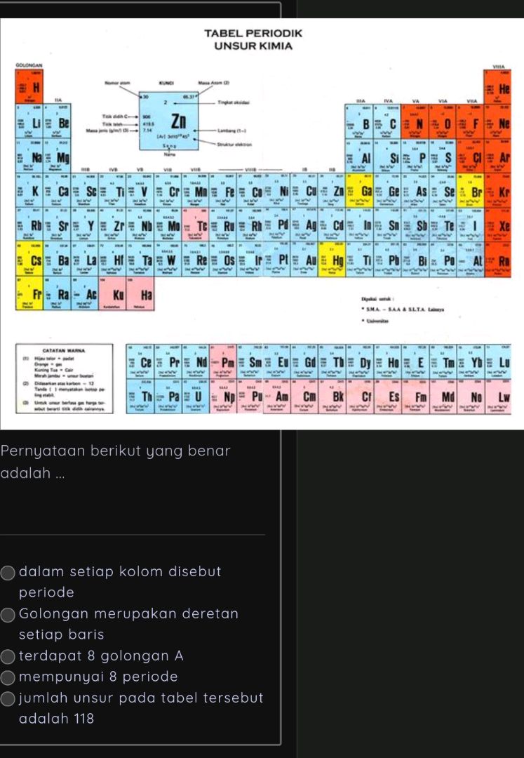Pernyataan berikut yang benar adalah dalam | StudyX