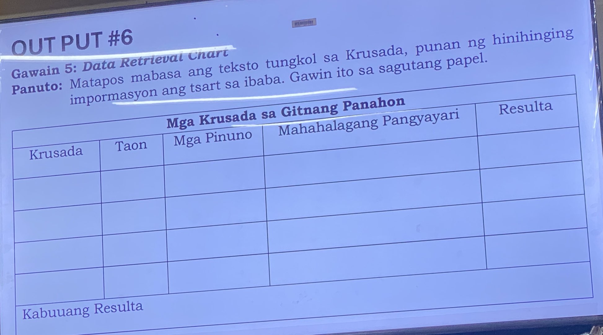 OUT PUT 6 Gawain 5 Data Retrieval Chart | StudyX