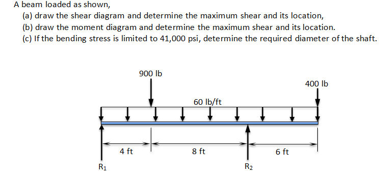 A beam loaded as shown (a) draw the shear | StudyX