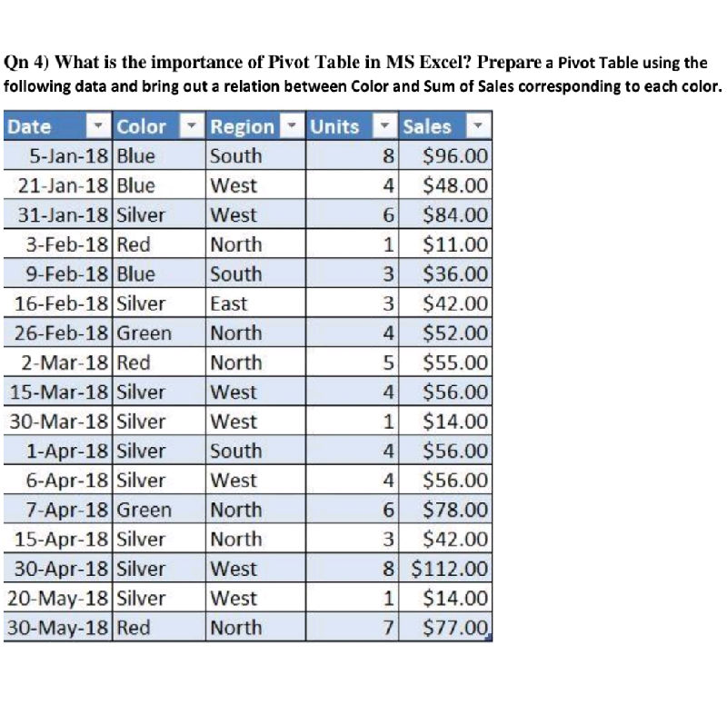 Qn 4) What is the importance of Pivot Table | StudyX
