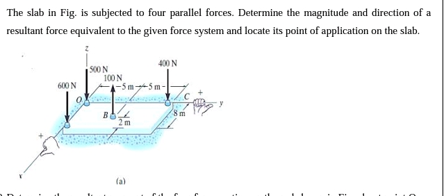 The slab in Fig is subjected to four | StudyX