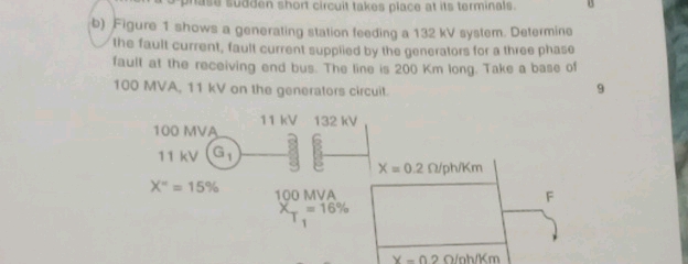Figure 1 shows a generating station feeding | StudyX