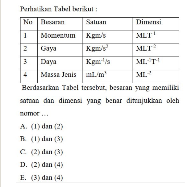 Perhatikan Tabel berikut No Besaran Satuan | StudyX