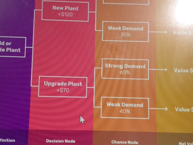 The image contains a decision tree showing | StudyX