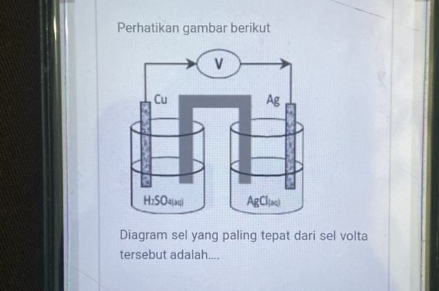 Perhatikan gambar berikut V Cu Ag H2SO4(aq) | StudyX