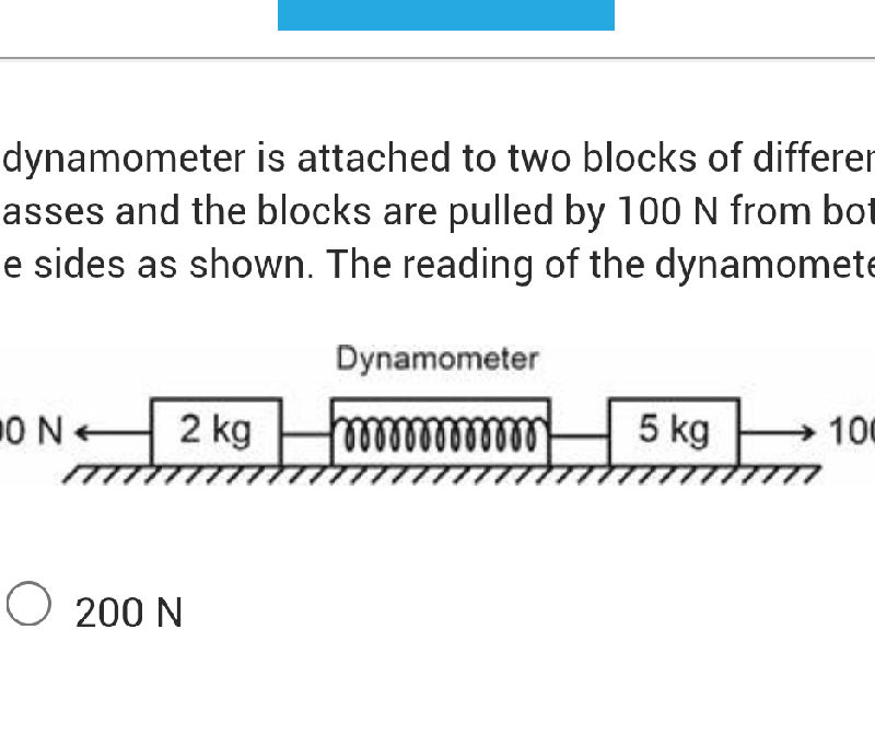 A dynamometer is attached to two blocks of | StudyX