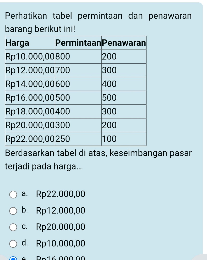 Perhatikan tabel permintaan dan penawaran | StudyX