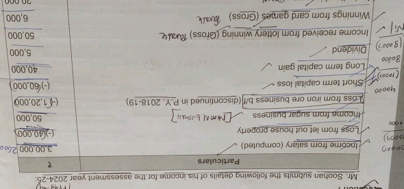 Mr Soohan submits the following details of