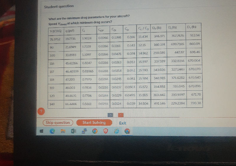 What are the minimum drag parameters for | StudyX