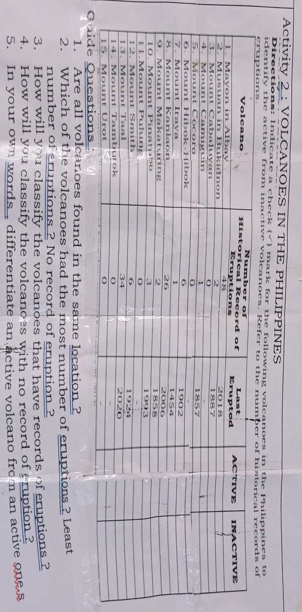 Activity 2 VOLCANOES IN THE PHILIPPINES | StudyX